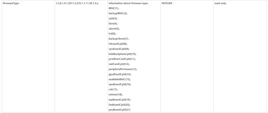 【已评审】支持SNMP查询BMC协处理器版本号 - Interface评审 - openUBMC 论坛