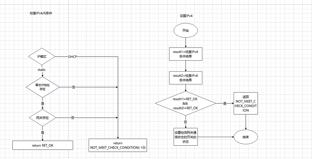【已评审】redfish指定机箱资源信息增属性 - Interface评审 - openUBMC 论坛