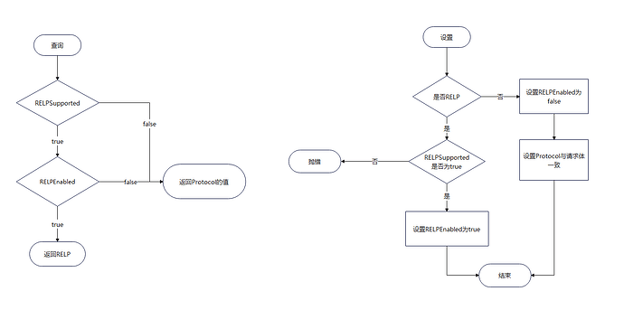 Syslog RELP协议定制指导 - bmc_core SIG - openUBMC 论坛