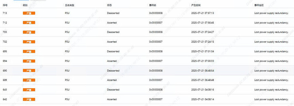 2506版本 BMC重启时，概率出现PSU冗余失败告警 - 交流互助区 - openUBMC 论坛