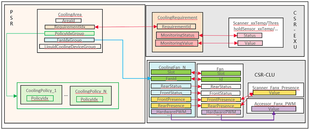 调速配置指导说明文档 - Hardware SIG - openUBMC 论坛
