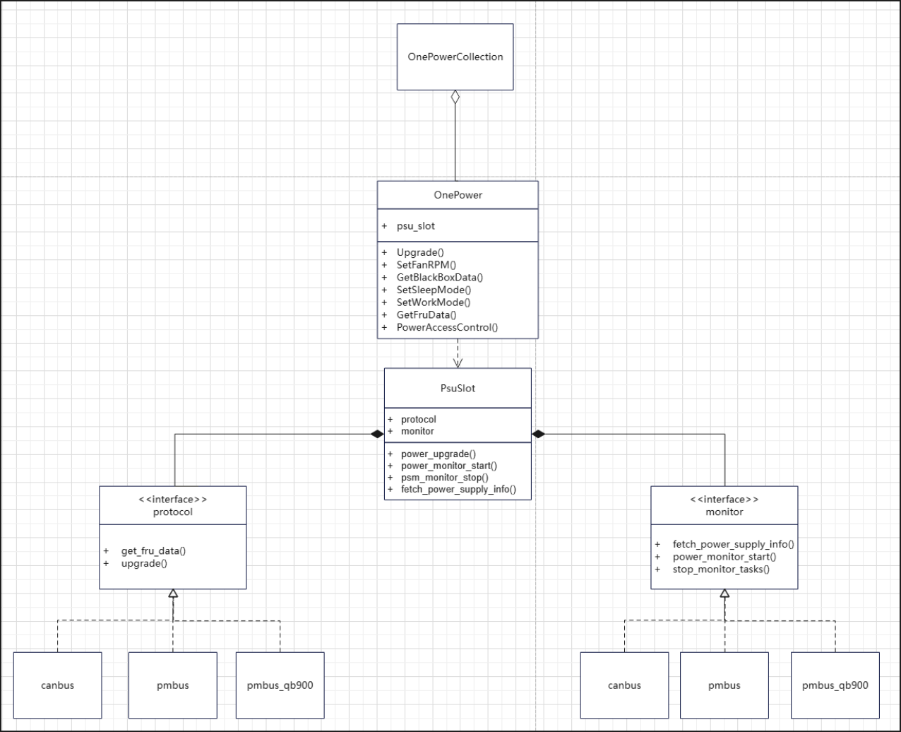 电源适配指导 - Hardware SIG - openUBMC 论坛