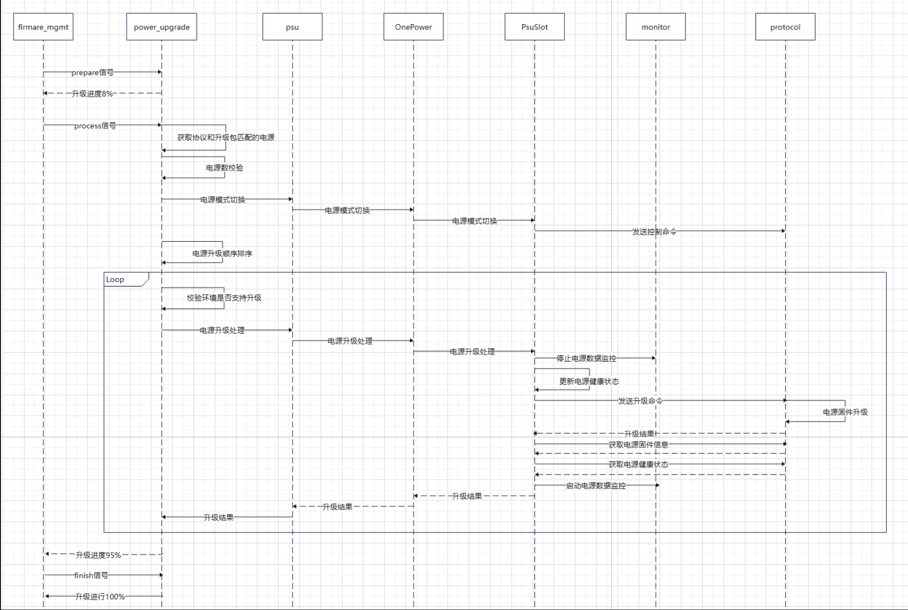 电源适配指导 - Hardware SIG - openUBMC 论坛