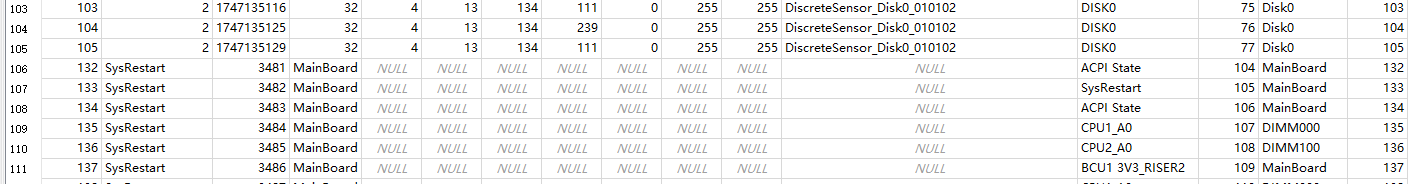 使用ipmitool/web查看传感器事件出现报错的问题 - Interface SIG - openUBMC 论坛