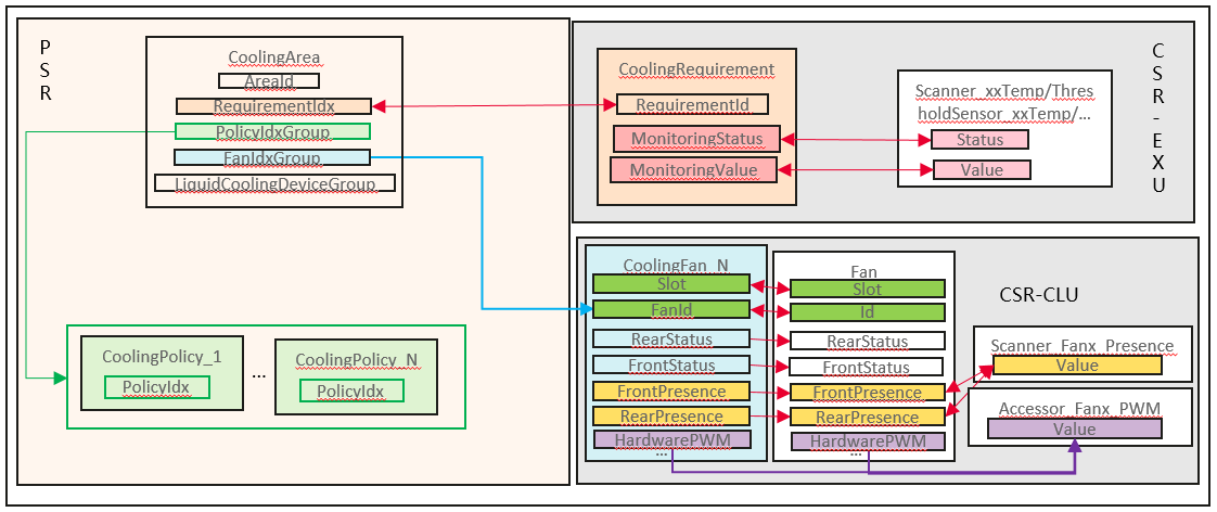 调速配置指导说明文档 - Hardware SIG - openUBMC 论坛